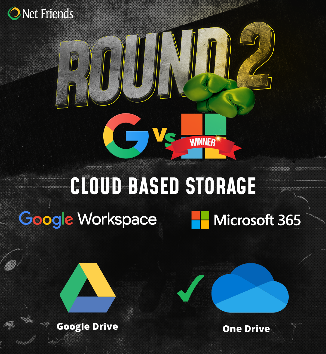 Battle of the Titans: Google Workspace vs. Microsoft 365 | Managed IT Services in Durham, NC